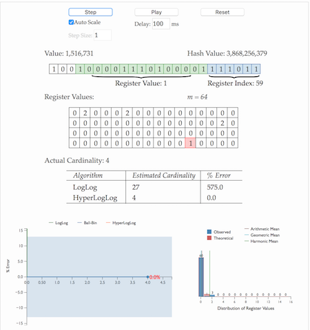 神奇的HyperLogLog算法【转载 #涉及到数学原理】_hyperloglog ++-CSDN博客